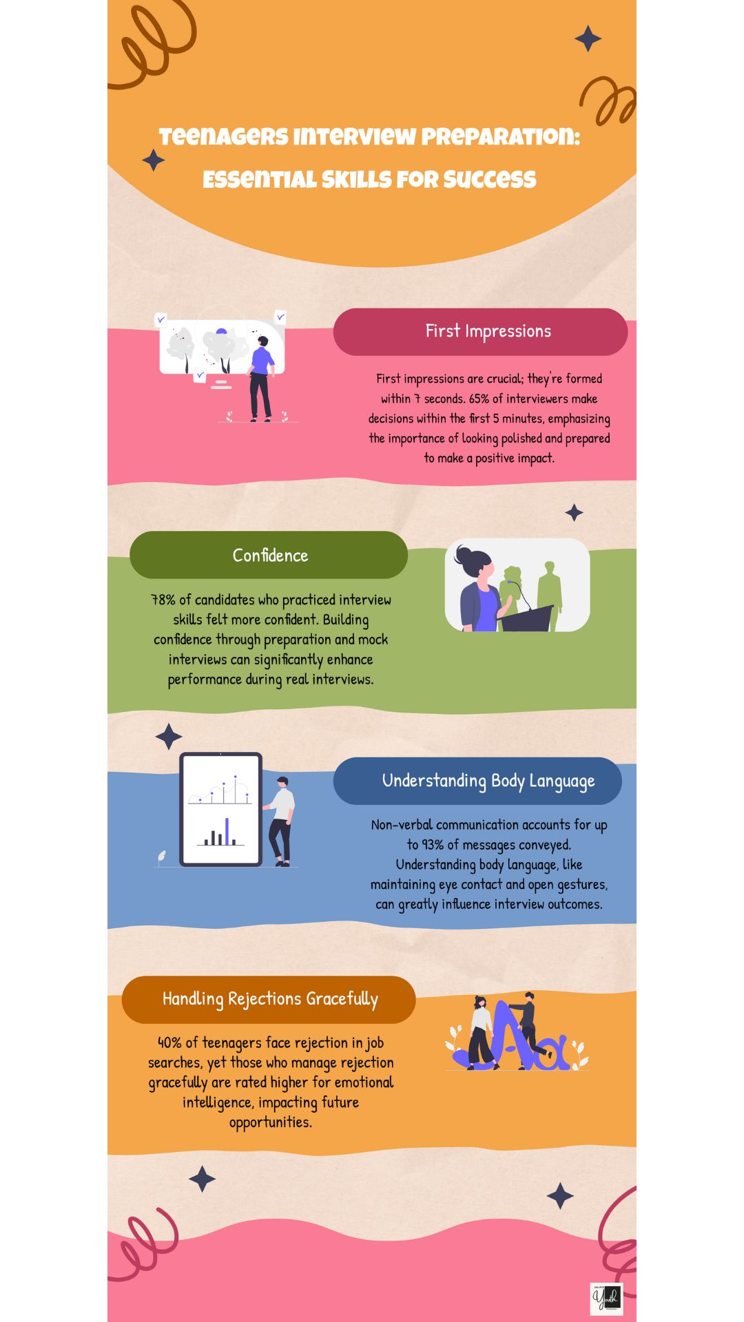 Infographics - Unlock Youth Potential